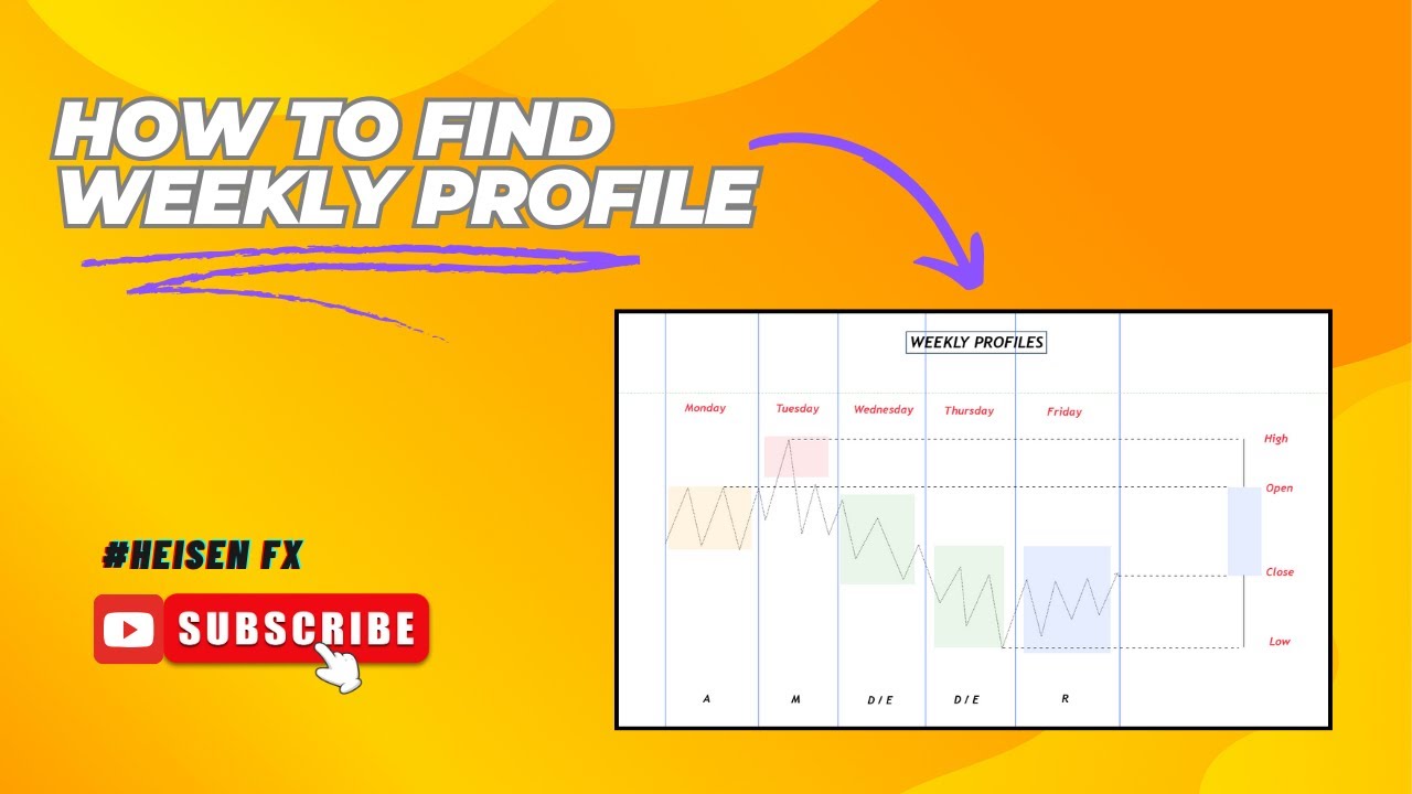 Weekly Profiles With simple Entry Ideas | Sinhalen | සිංහලෙන් - YouTube