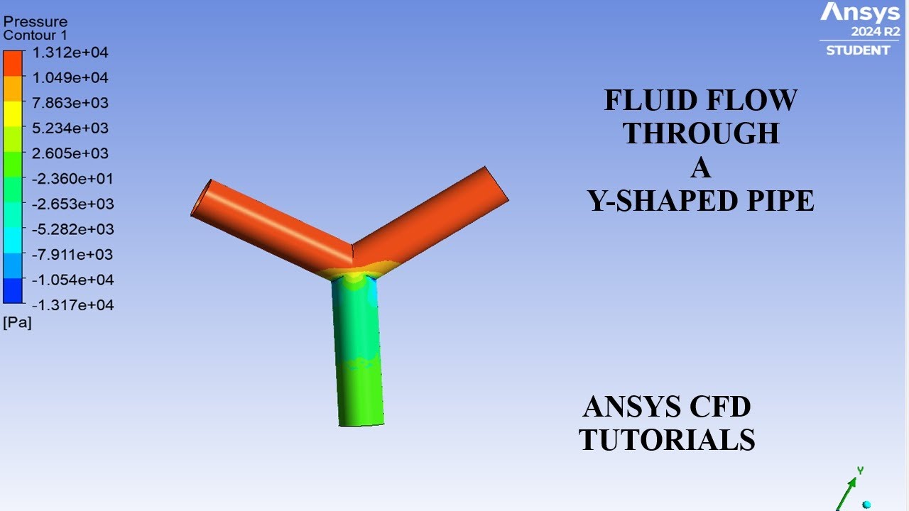 Fluid Flow Through A Y Shaped Pipe Cfd Analysis Ansys Fluent Ansys Cfd Tutorials Youtube