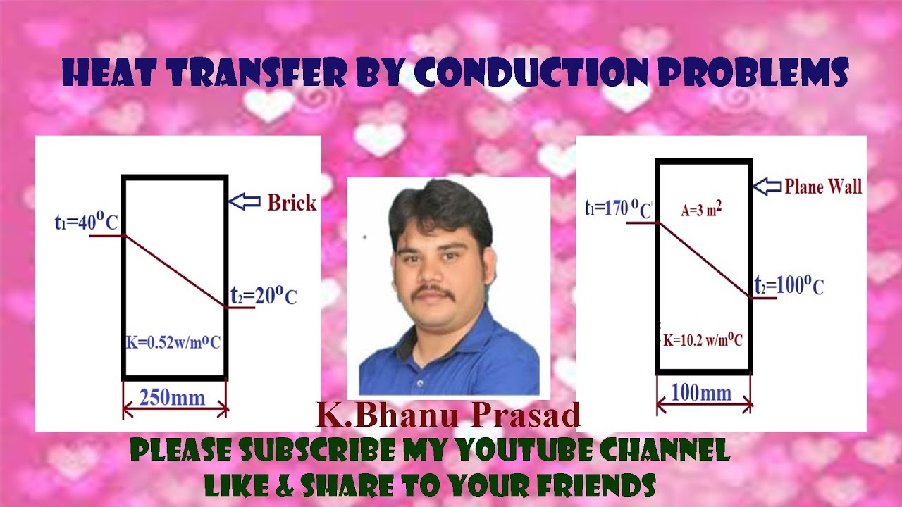 Heat Transfer by Conduction Problems - YouTube