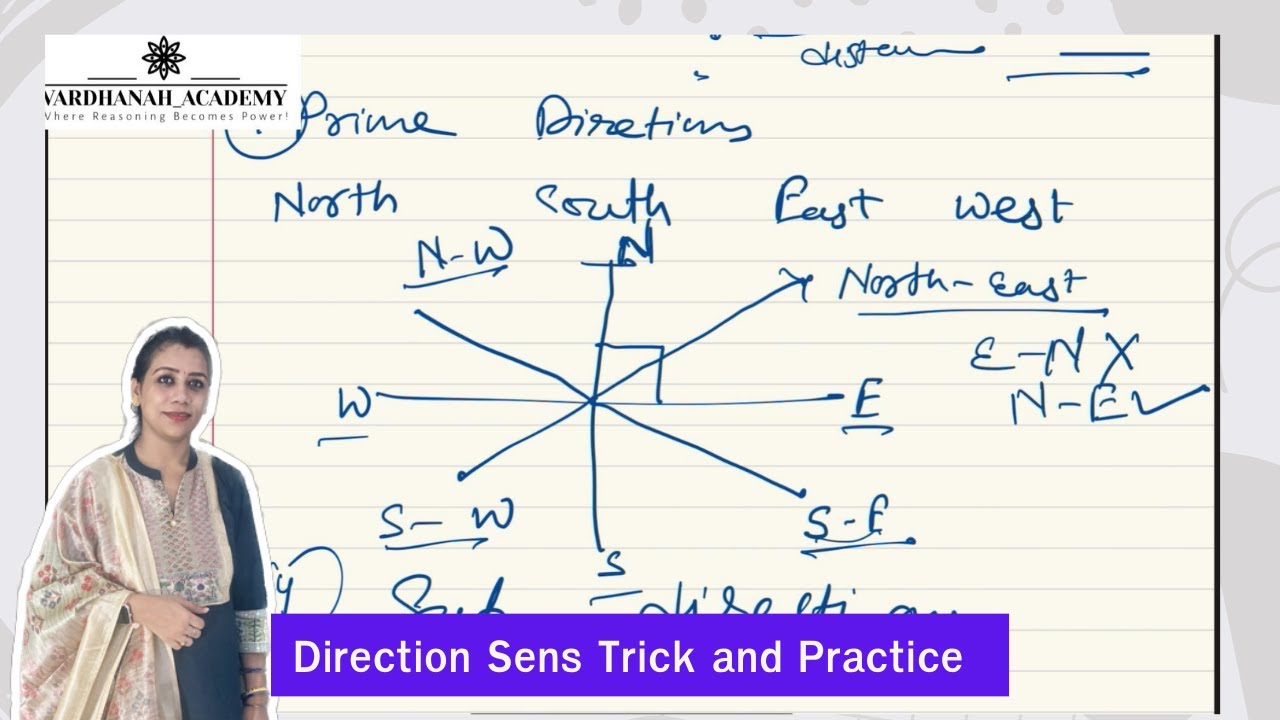 Direction trick and Test Reasoning | for all government exam 2023 ...