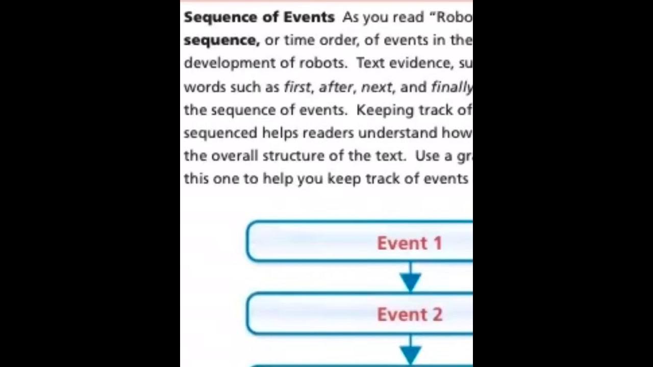 Read and Comprehend Journeys 6th Grade - YouTube