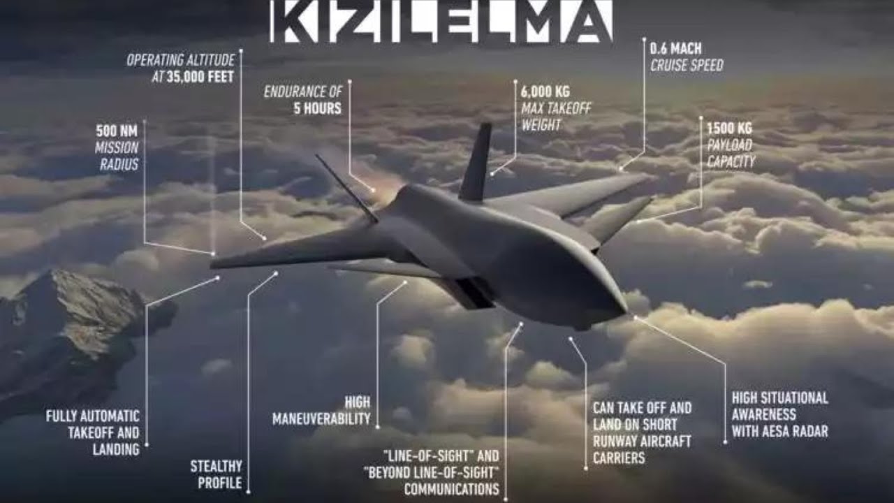 סימולציה טורקית מוצלחת: מל"ט חמקני חמוש בטיל א"א הצליח "להפיל" מטוס אף-16 מעבר לאופק ממרחק של 48 ...