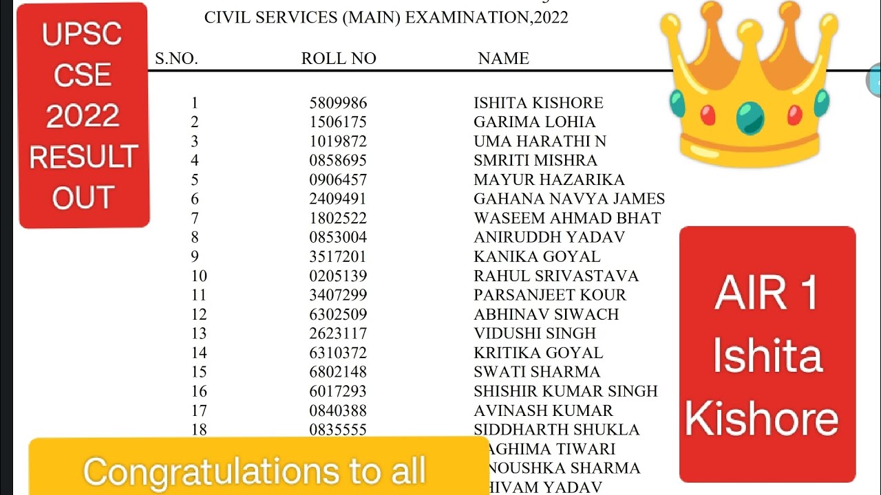 UPSC CSE 2022 RESULT | AIR 1 ISHITA KISHORE | IAS ️‍🔥 - YouTube