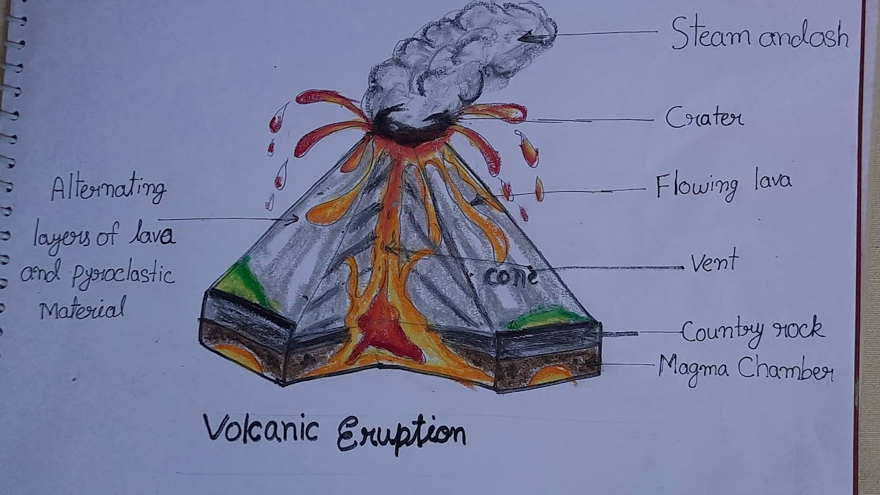 Volcanic Eruption Drawing | Science Project For Kids | Easy Drawing For ...