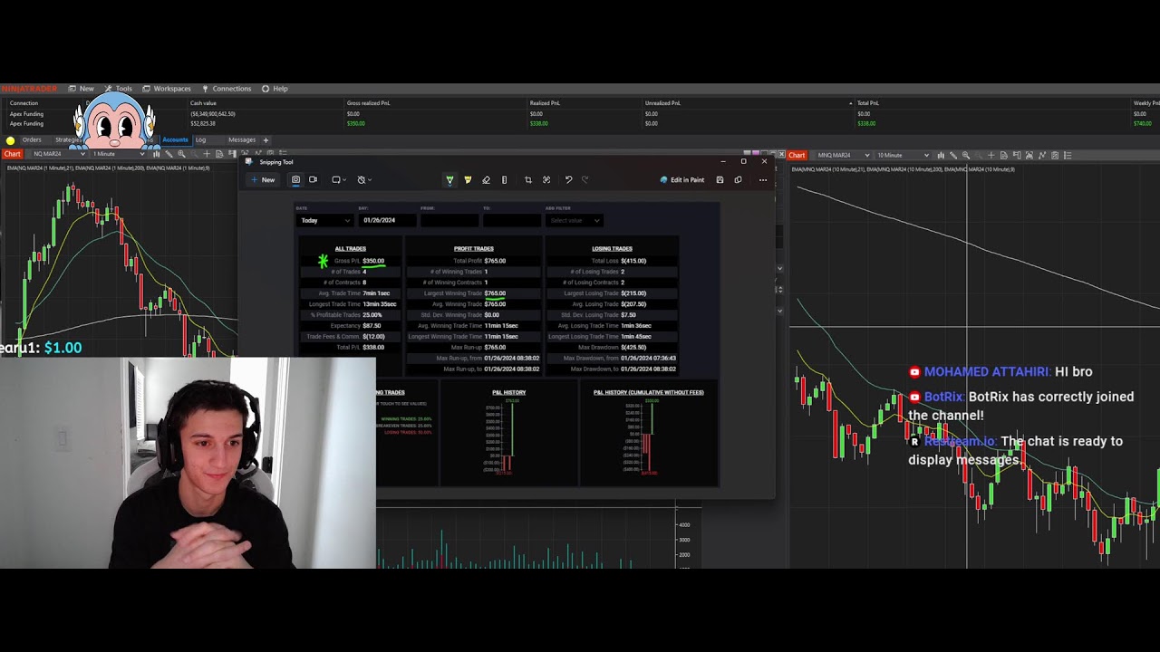 TRADING NQ LIVE WITH Swush Trading - YouTube