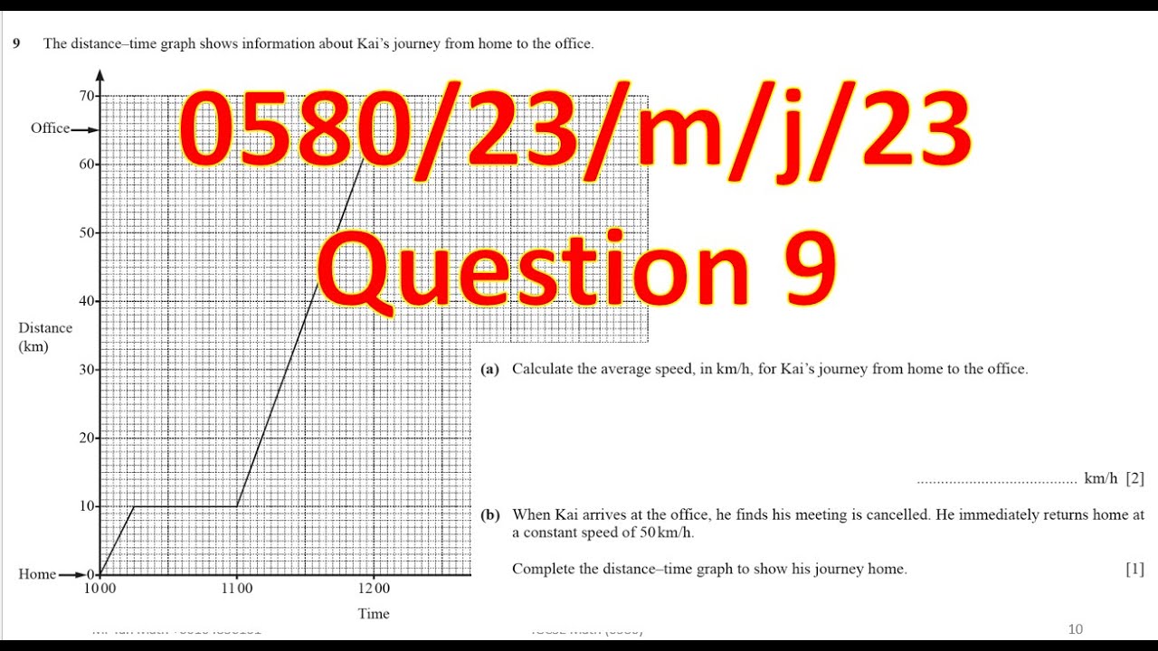 The distance–time graph shows information about Kai’s journey from home ...