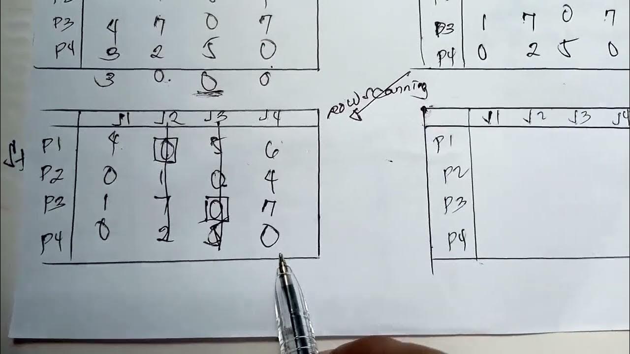 Assignment Problem with Hungarian Method Brute Force Technique Data ...