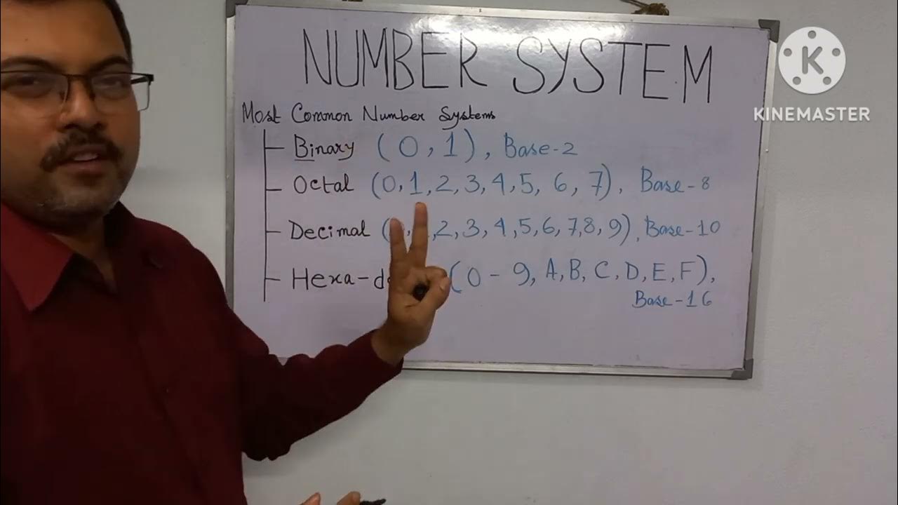 1. Number system, introduction, definition, types #number_system #number_system_digital ...