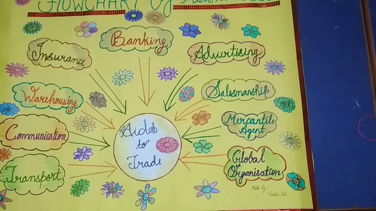 Best flowchart of Aids to trade - YouTube