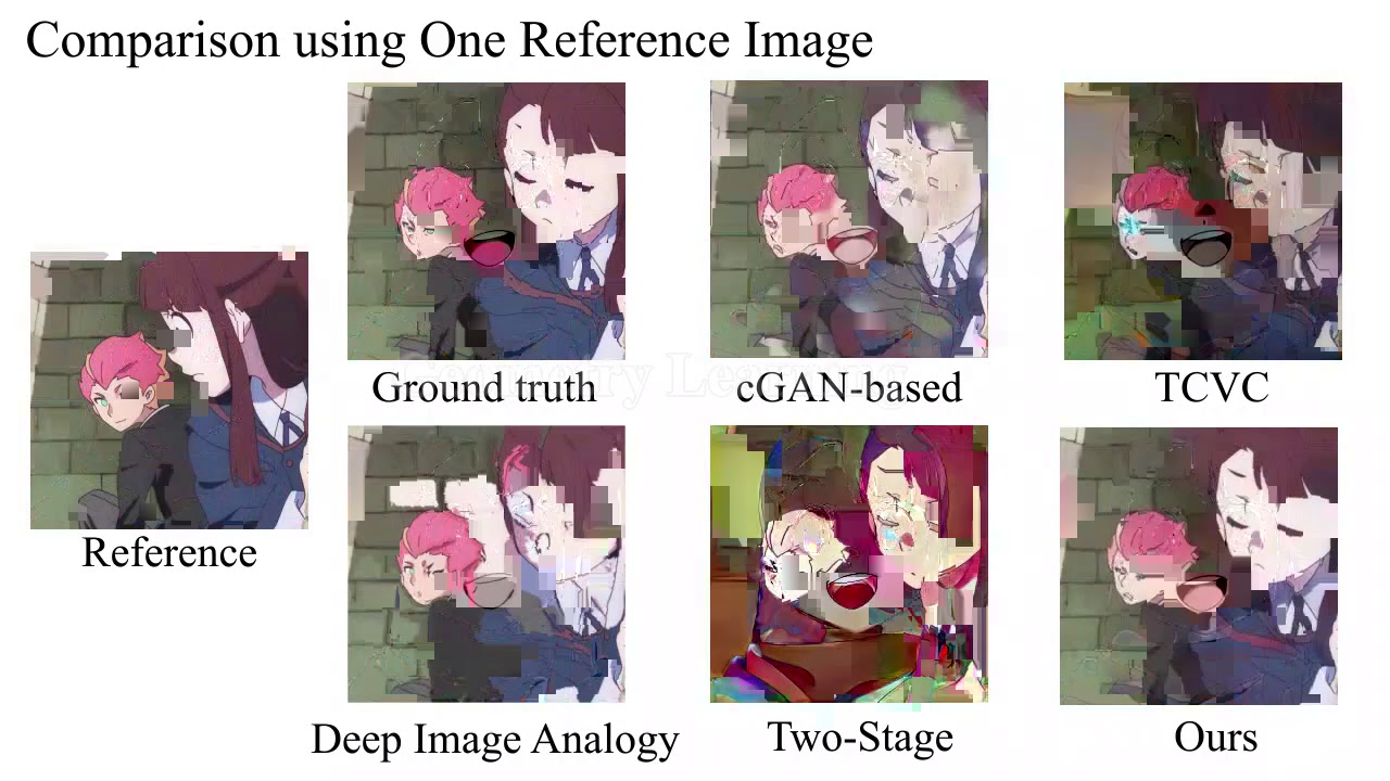 Deep Line Art Video Colorization with a Few References - YouTube