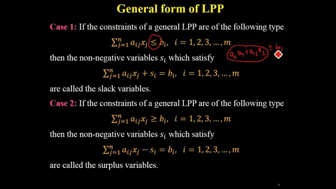 Linear Programming Problem Simplex Method Part 1 Canonical And Standard Form Youtube