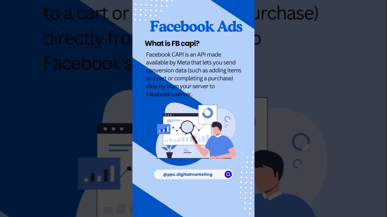 Facebook CAPI | Facebook Ads | API | Learn Digital Marketing | Ad sets ...