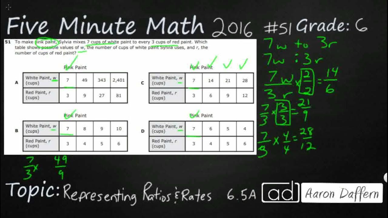 6th Grade STAAR Practice Representing Ratios and Rates (6.5A - #1 ...