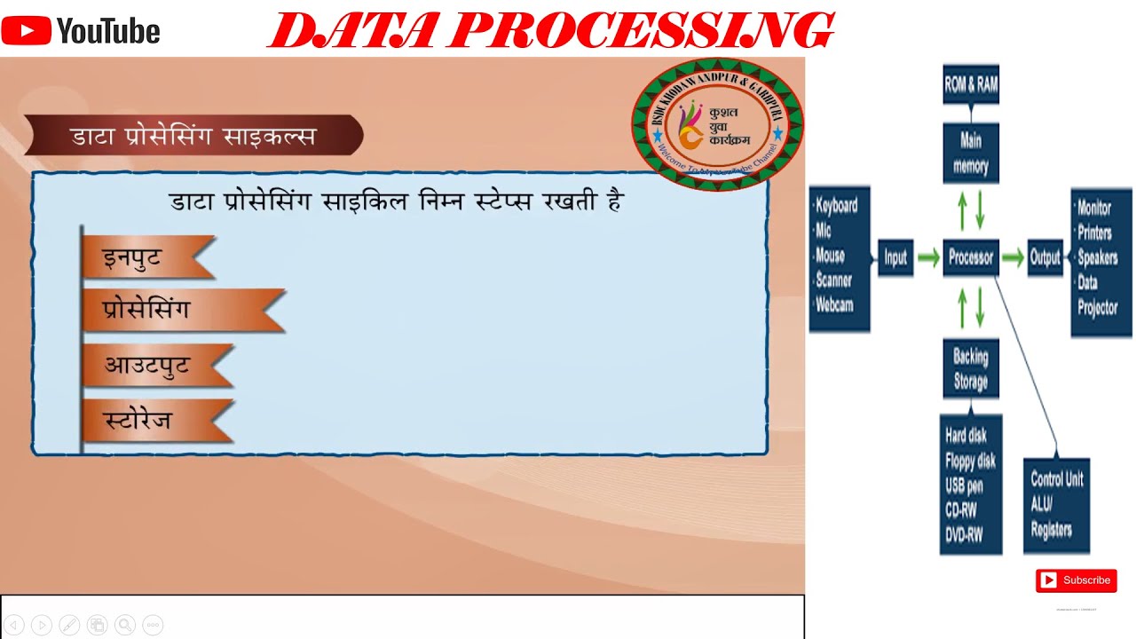 Data Processing in Computer | Steps of Data Processing Cycles ...