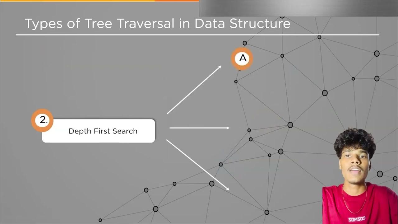 Tree Traversals - YouTube