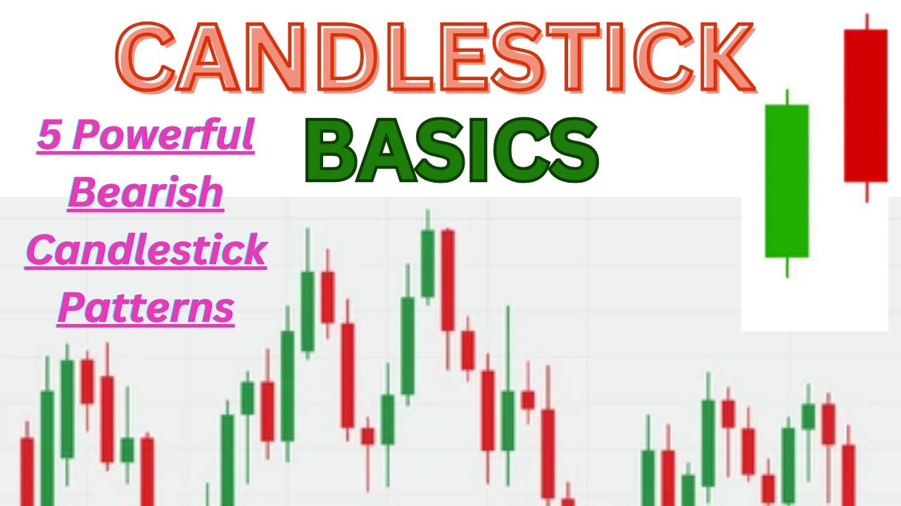 Candlestick Patterns | Candlestick Analysis | Price Action| Technical ...