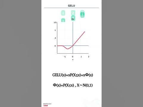 Gaussian Error Linear Unit Activation || activation functions - YouTube