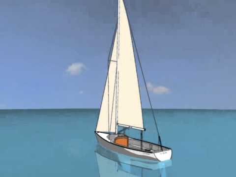 Parts of the Rig - YouTube