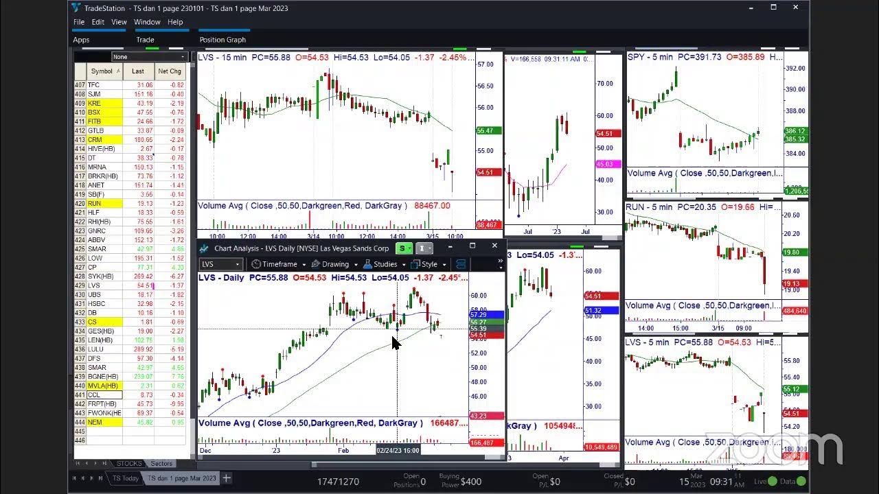 Are Continuation Patterns in You Trading Plan - MasterTrader.com - YouTube