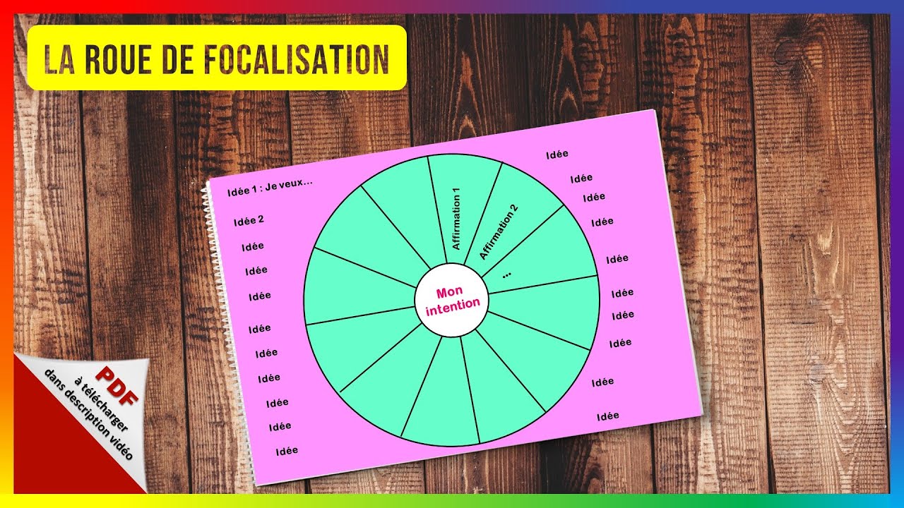 LA ROUE DE FOCALISATION - YouTube
