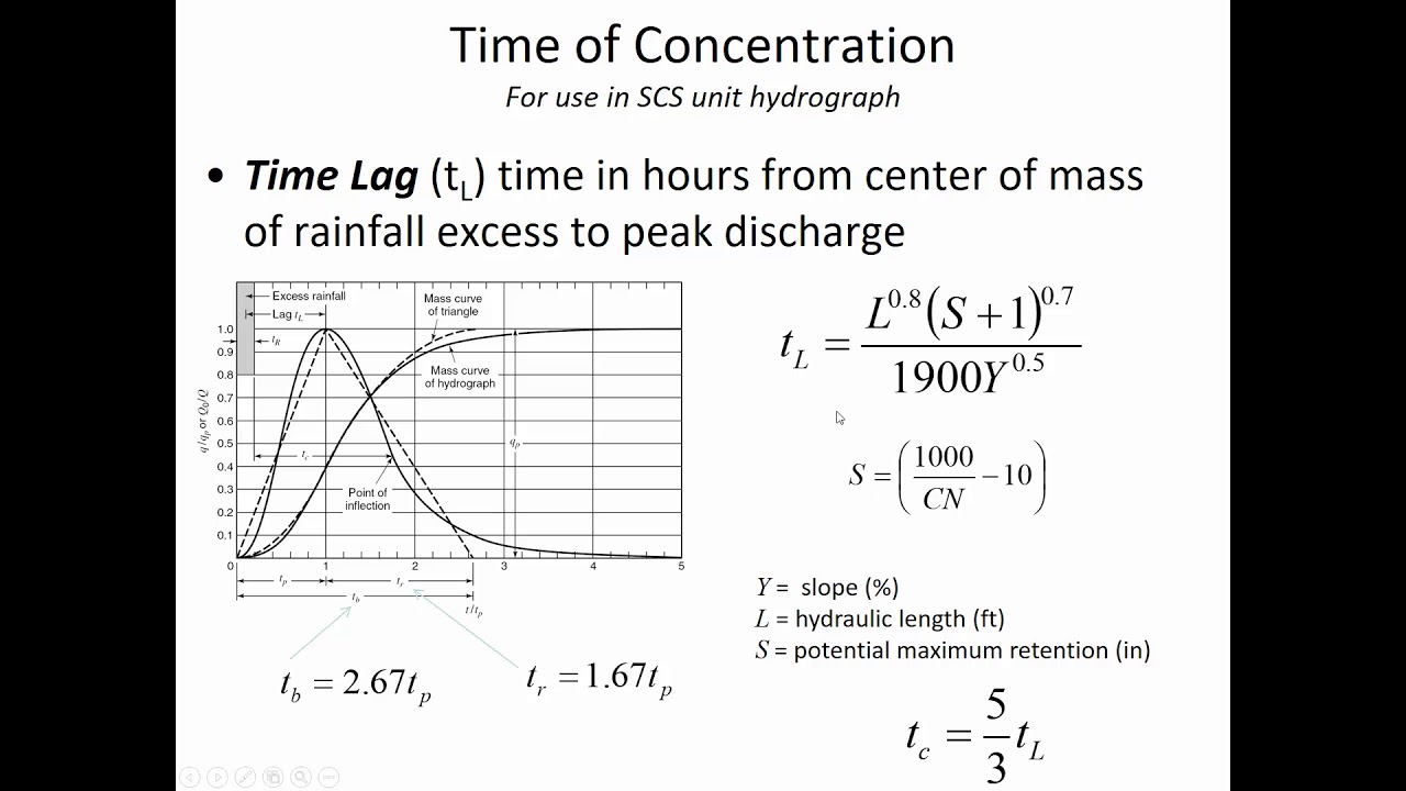 ENVE 670 - Class 11 (3 April 2019) NRCS Unit Hydr & Time of Conc, WMS 1 ...