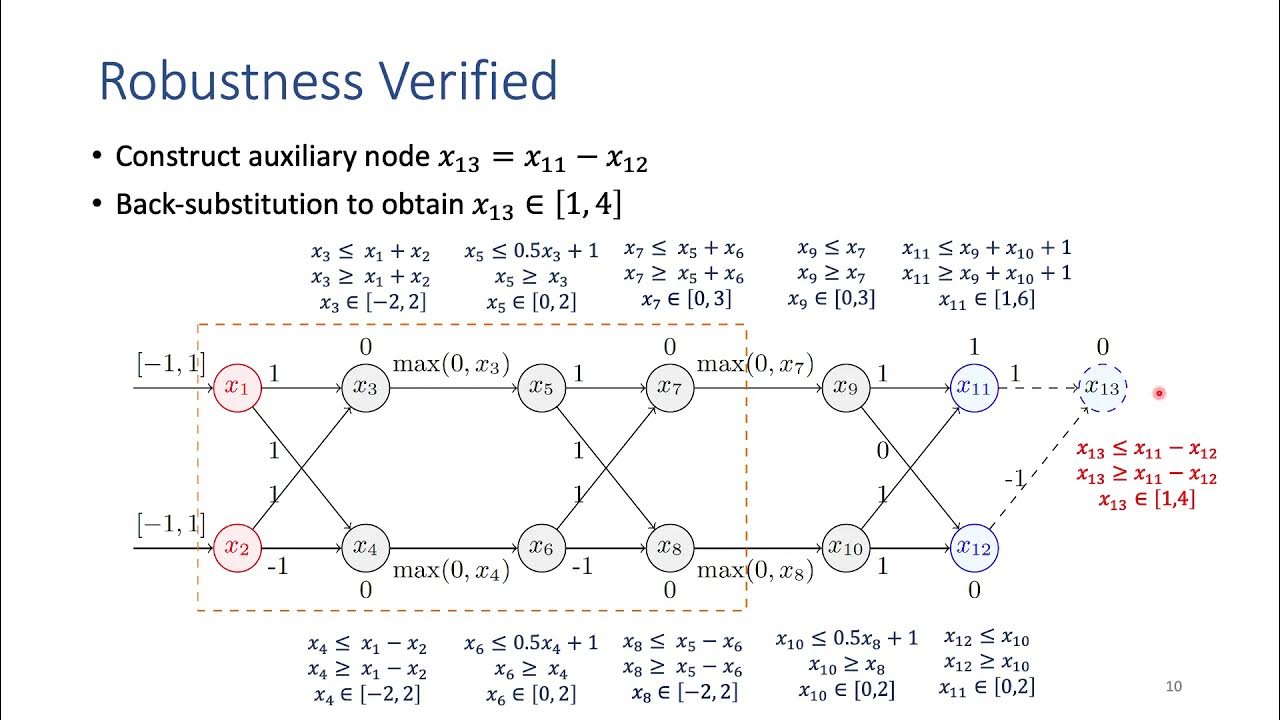 Scalable and Modular Robustness Analysis of Deep Neural Networks - YouTube