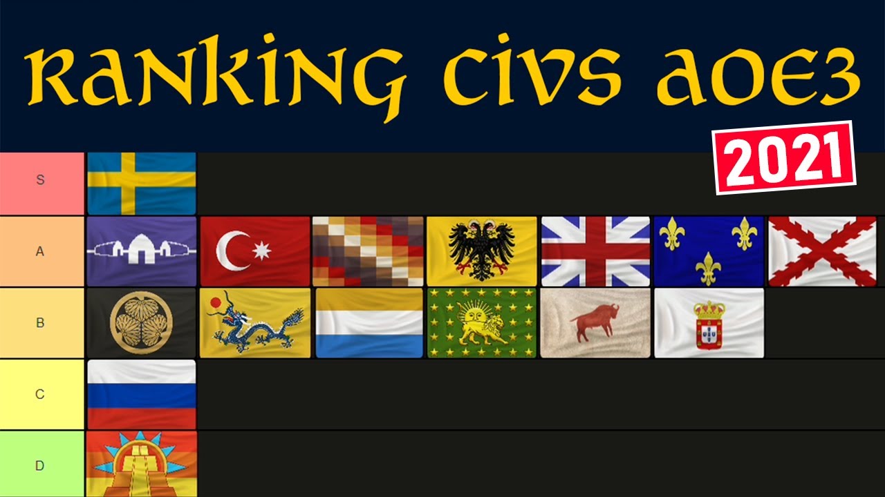 RANKING 1VS1 CIVILIZACIONES AGE OF EMPIRES 3 DE - YouTube