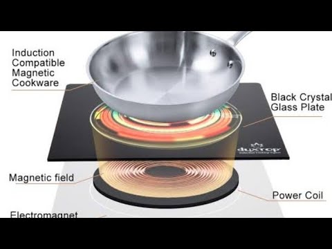 EDDY CURRENT PART-2 WORKING OF INDUCTION COOKER - YouTube