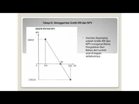 Kelompok C Bagian 4 (Grafik IRR dan NPV serta Pengerjaannya) - YouTube