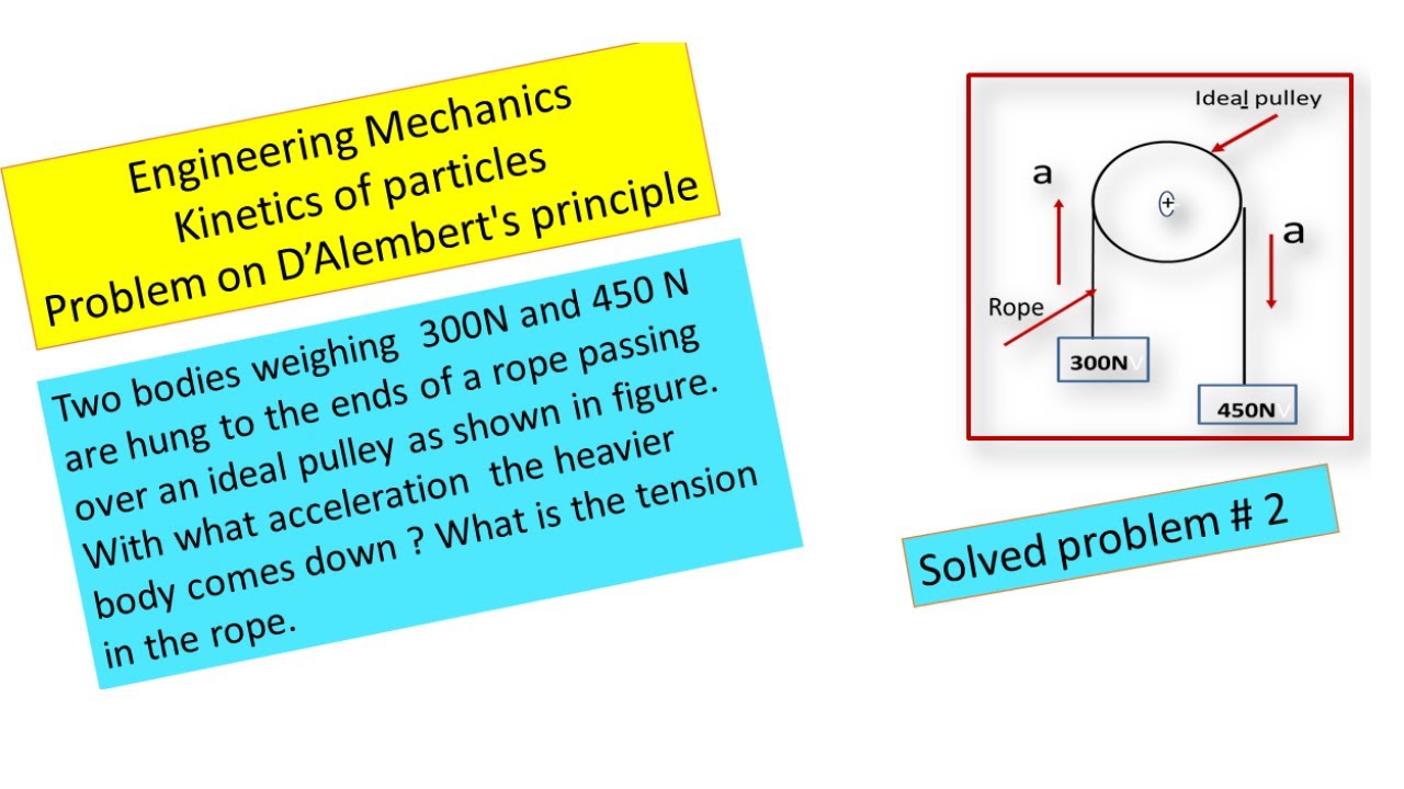 D Alembert's principle: problem 2 - YouTube