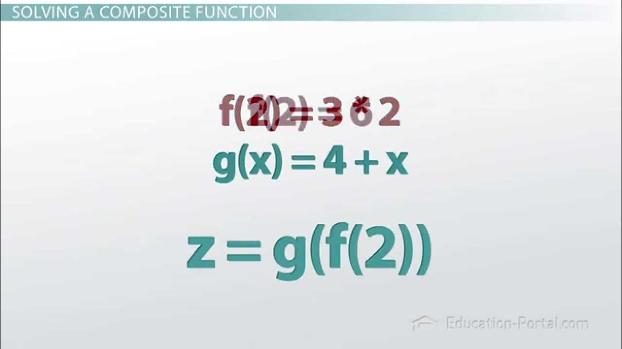 Compounding Functions and Graphing Functions of Functions - YouTube