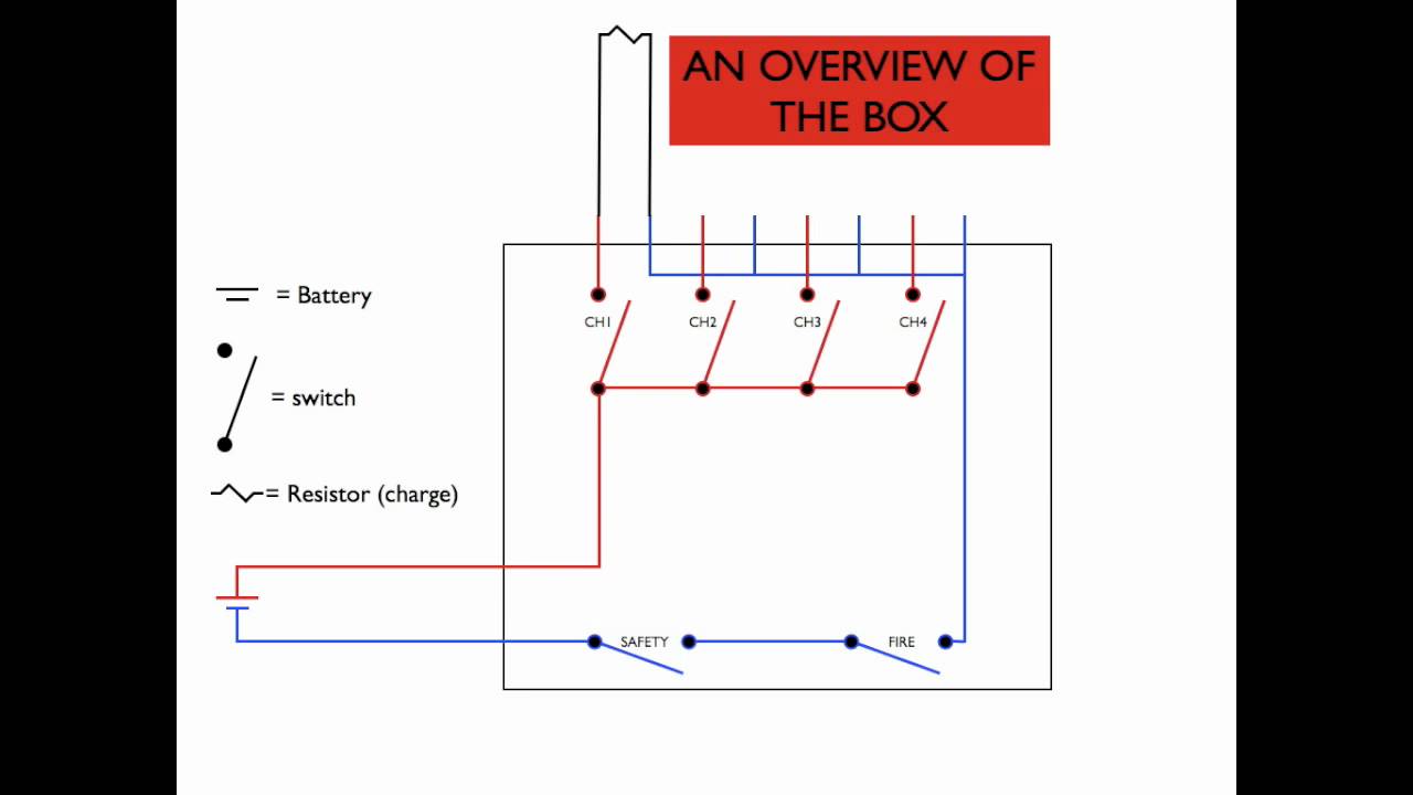 Pyro Box: An Explanation - YouTube
