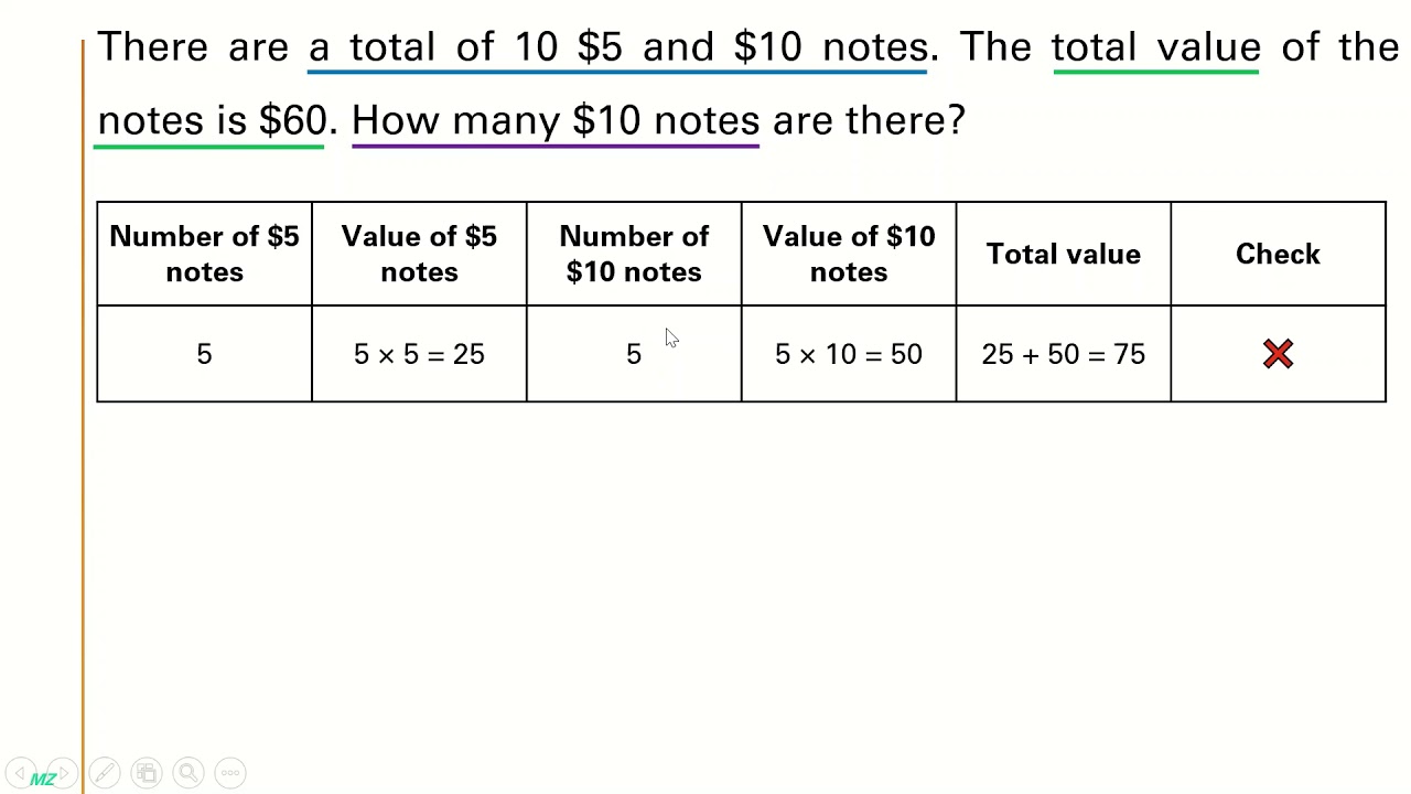Singapore Maths | Primary 3 | Guess and Check | Q3 - YouTube