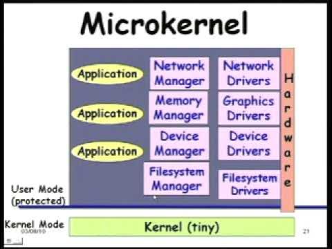 Mod-01 Lec-28 Open Source and Commercial RTOS (Contd.) - YouTube