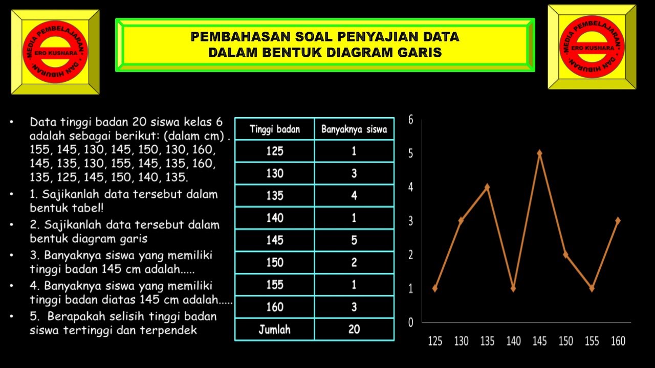 Pembahasan Soal Penyajian Data Diagram Garis | Statistika | Matematika ...