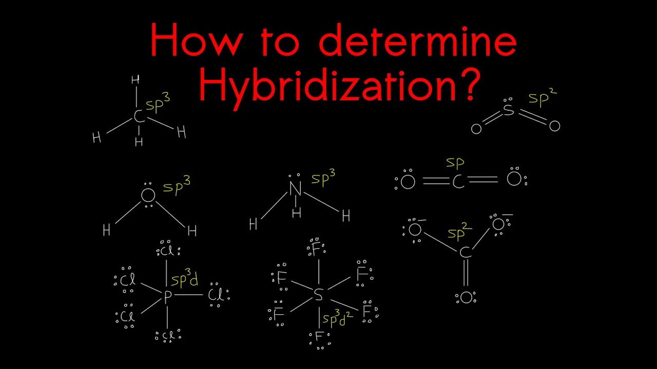 Easiest way to determine Hybridization in Inorganic Compounds - YouTube