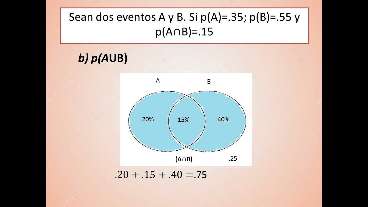 Probabilidad De Un Evento A Y B P AnB P AuB YouTube