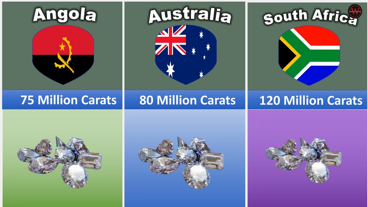 Top 10 Countries With The Biggest Diamond Reserves In 2024 - YouTube