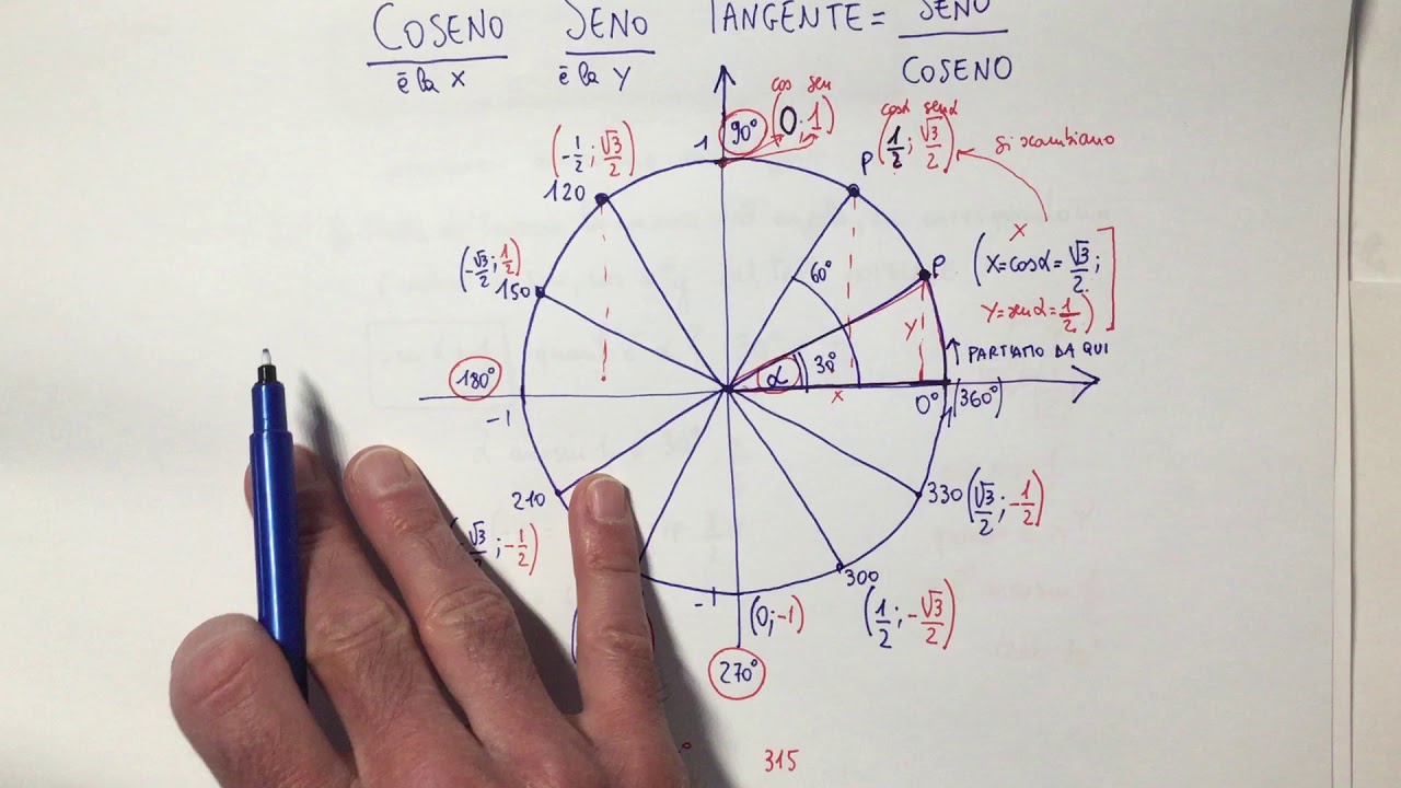 FUNZIONI GONIOMETRICHE INVERSE: calcolo dell’angolo conoscendone il ...