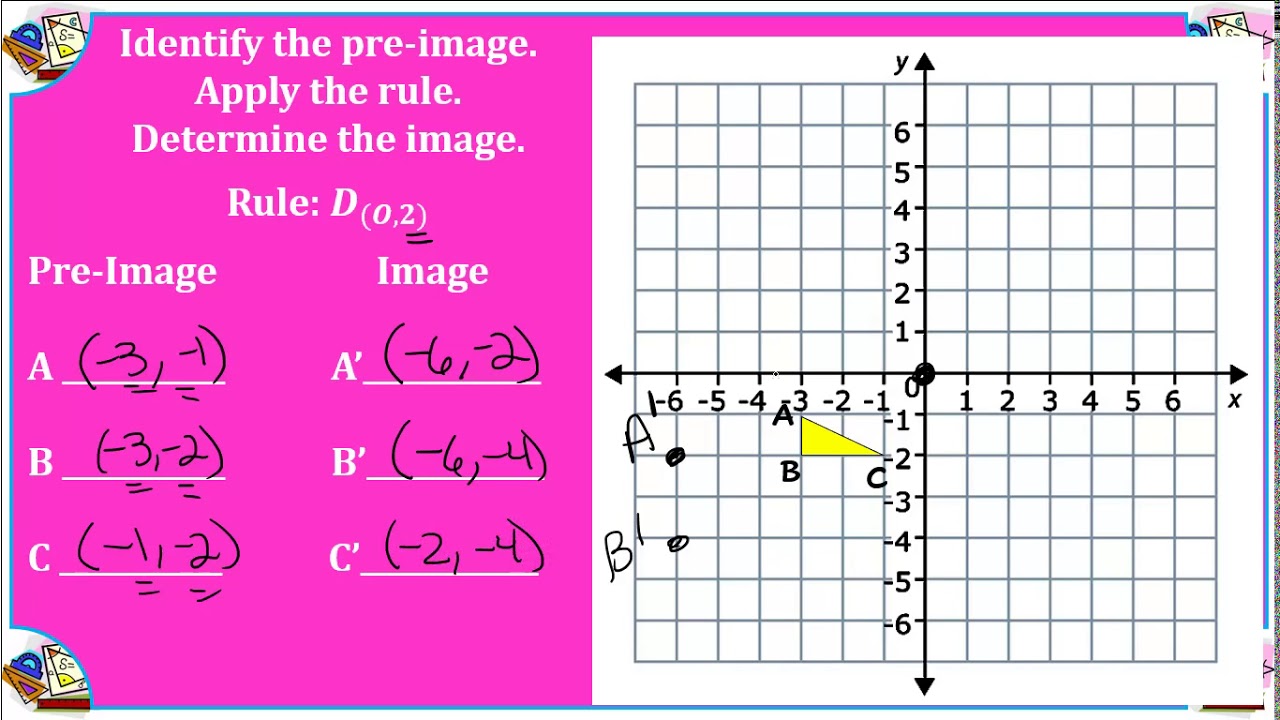 M8Adv Video Lesson 6-6 Dilations - YouTube