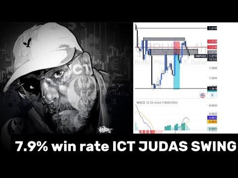THE ICT JUDAS SWING I wish I knew with 79%win rate - YouTube