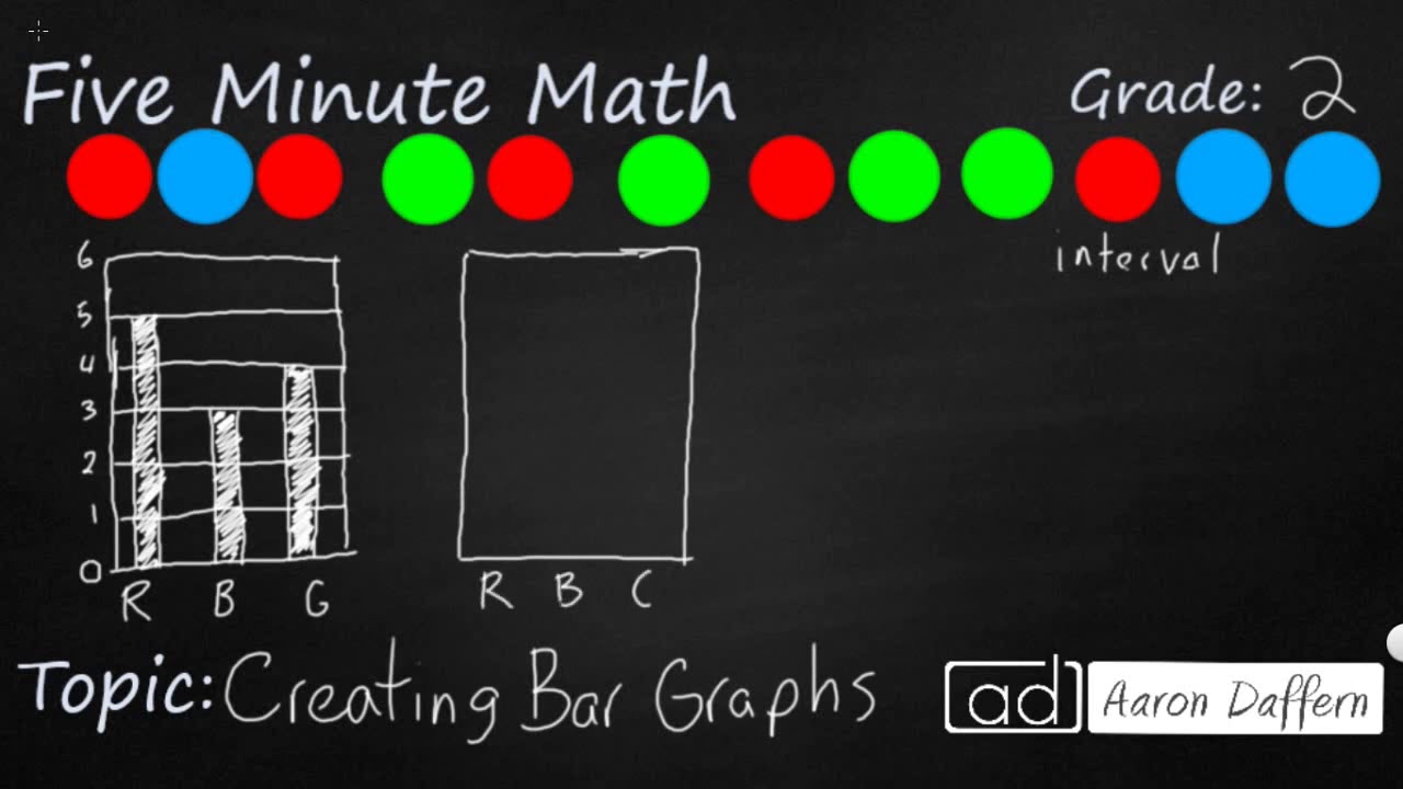 2nd Grade Math Creating Bar Graphs - YouTube
