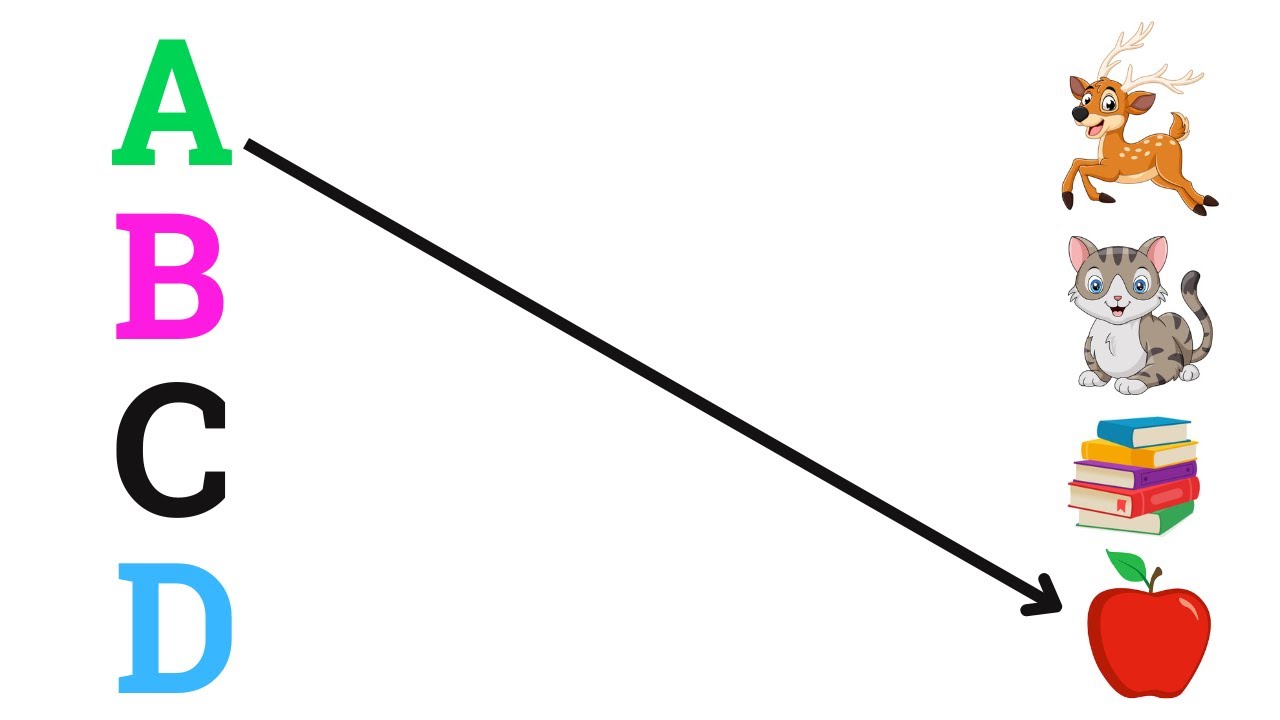 English Alphabets ABCD For Kids | ABCD Matching Worksheet for Kids ...