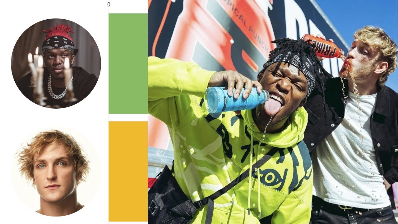 KSI Vs Logan Paul Sub Count History (2009-2022) - YouTube