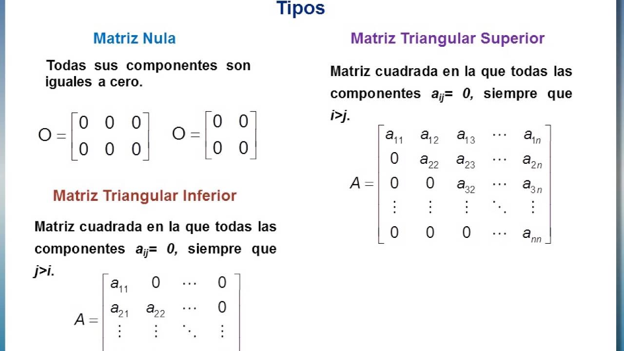 MATRICES Tipos Seg n Sus Elementos Nula Triangular Superior E