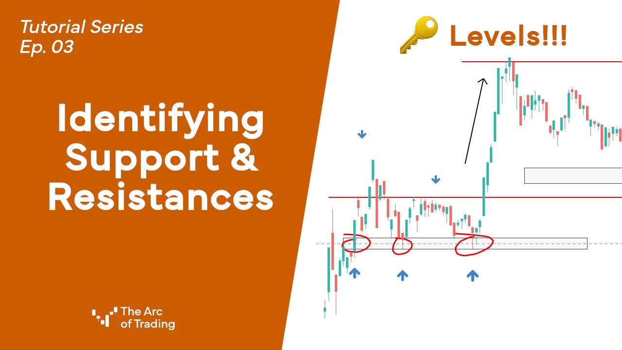 Support and Resistances (Identifying Key Levels) - YouTube