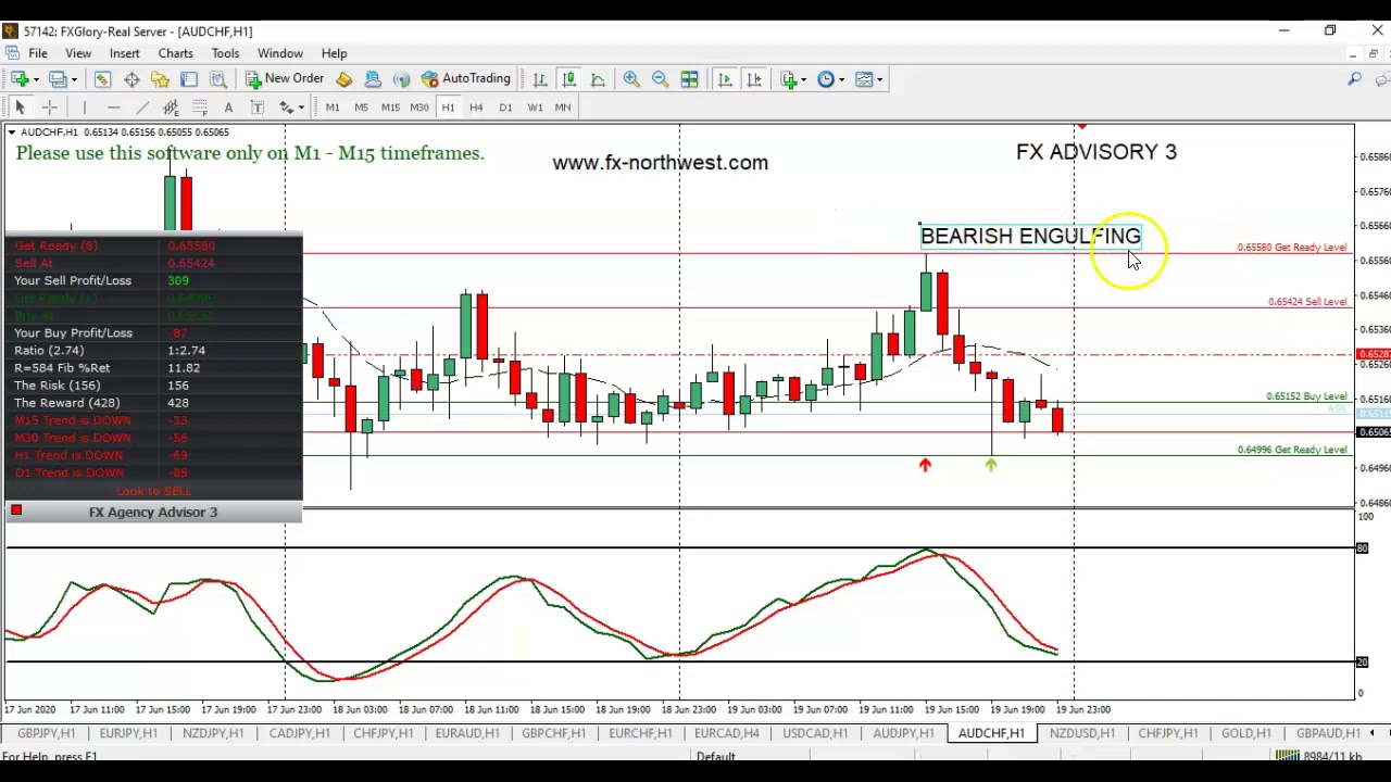 FX ADVISORY 3 TRADE SET UP - YouTube