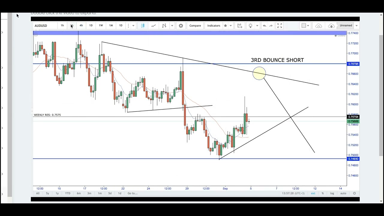 32-Mapping Market Trends Counter Trendline Application (astrofx) - YouTube