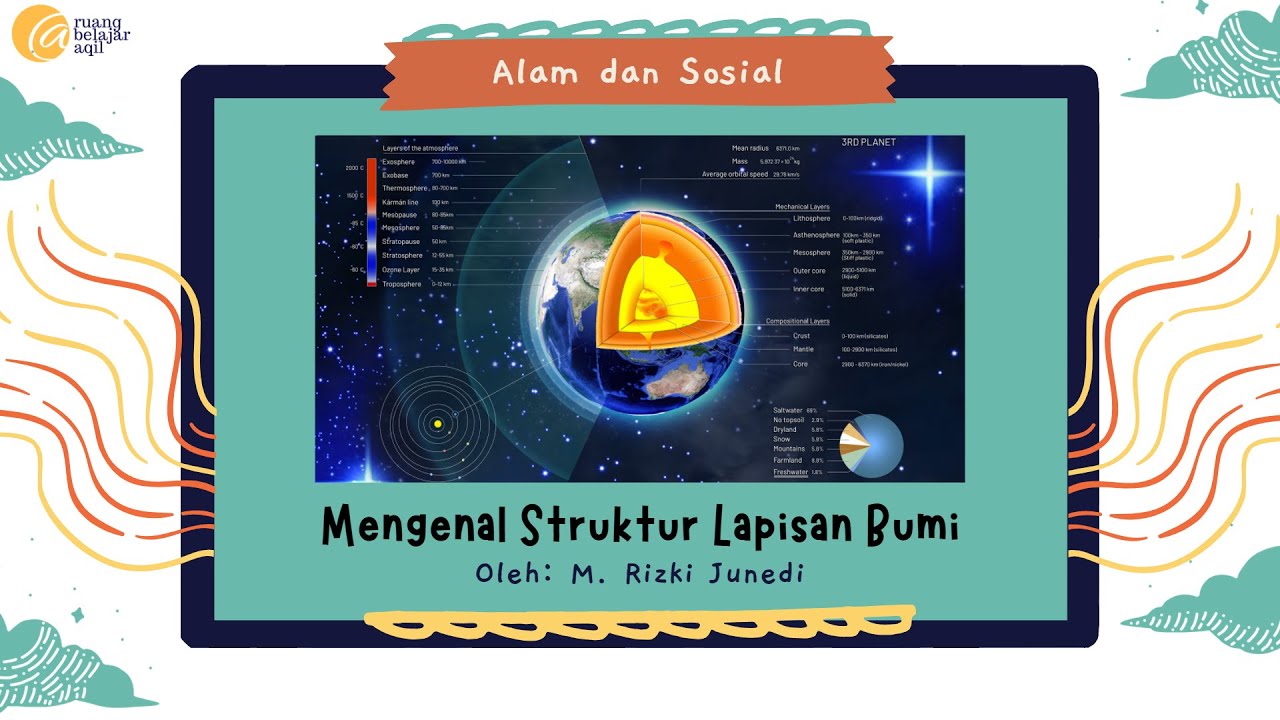 Mengenal Struktur Lapisan Bumi | Bumi dan Alam Semesta - 5 SD - YouTube