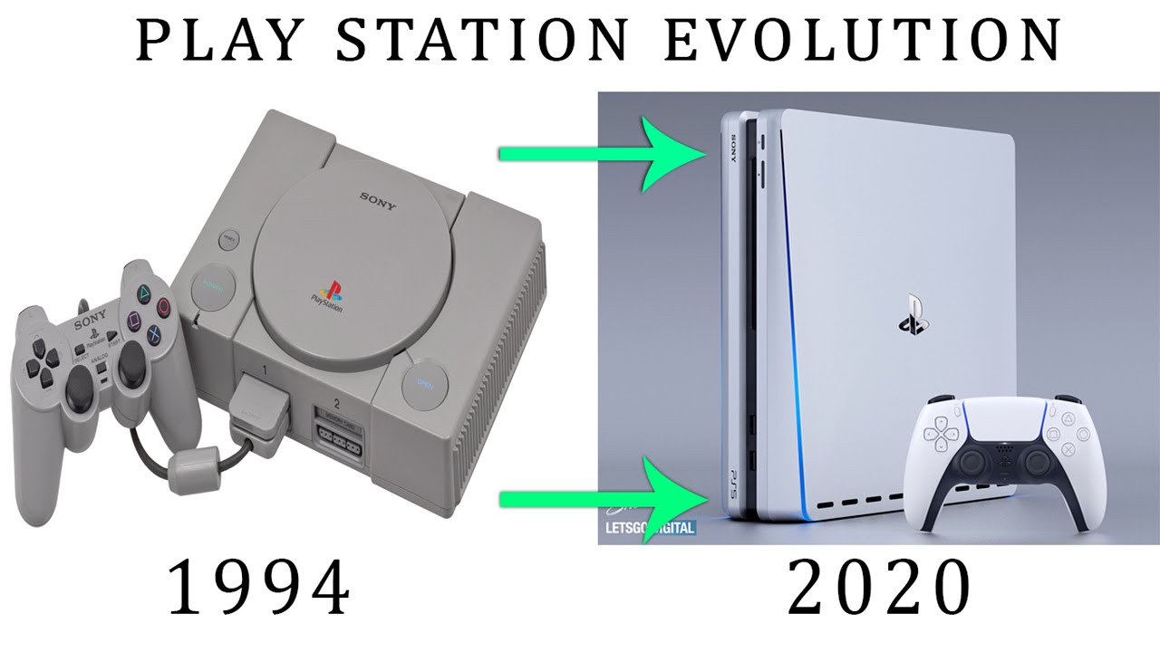 PLAYSTATION EVOLUTION | 1994-2020 | WITH RELEASING DATES - YouTube